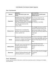 Macbeth Plot Analysis Graphic Organizer Rtf Docx Macbeth