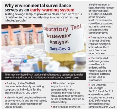 Wastewater Surveillance Reveals Infection Dynamics TIGS