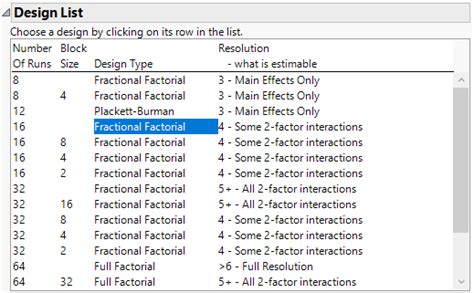 Example Of A Definitive Screening Design Compared To A Fractional Factorial Design