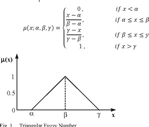 Figure 1 From Numerical Solution Of Fuzzy Heat Equation With Two Different Fuzzifications