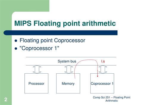 Ppt Ch 10 Floating Point Unit Powerpoint Presentation Free Download