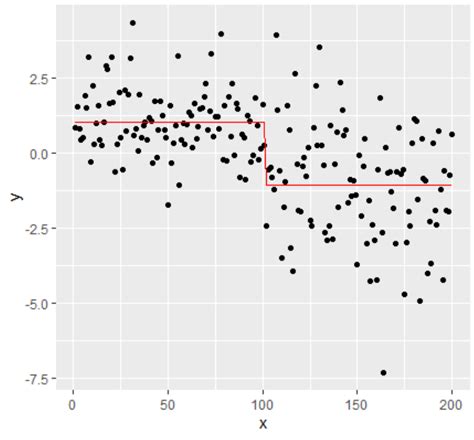 R Changepoint Detection With Ggplot Stack Overflow