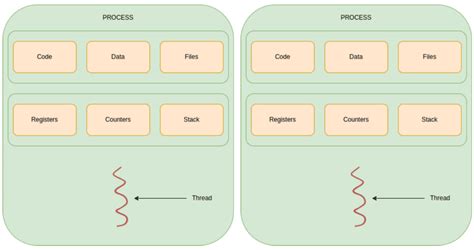 Nodejs Threads And The Event Loop Zartis