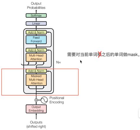 白话transformerand常见面试问题transformer面经 Csdn博客