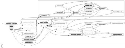 could not transform imu msg from fram bebop base link to frame red base link · issue 990