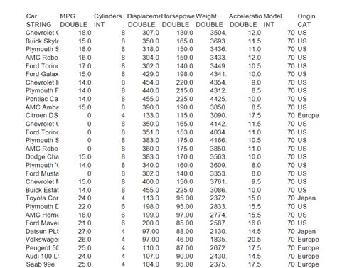 solved based on the dataset you downloaded define a table