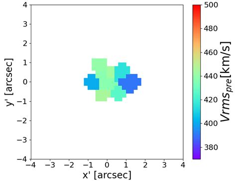 Modeled Stellar Kinematics Of The Bgg Left The V Rms Radial Profile
