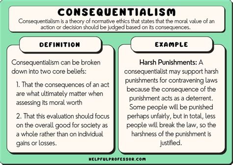 10 Consequentialism Examples 2025