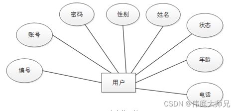 旅游基于springboot的旅游管理系统设计与实现源码数据库文档 技术分享 云服务器