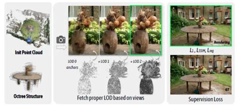 3d gaussian splatting compression survey