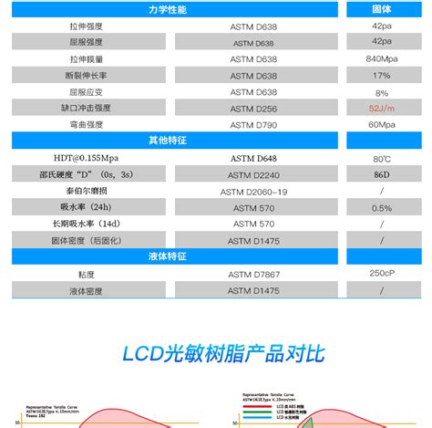 类ABS树脂