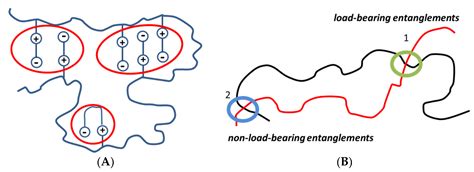 Novel Triple Stimuli Responsive Interpenetrating Polycarboxybetaine