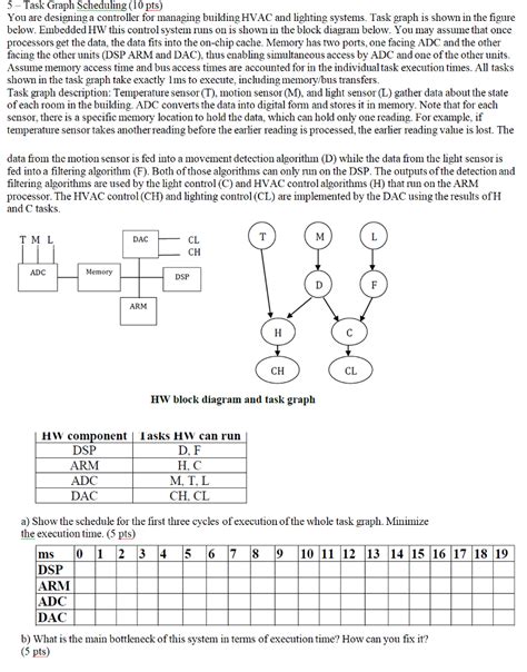 5 Task Graph Scheduling 10 Pts You Are Designing