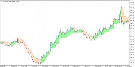 Originalsupertrend Buy Trading Indicator For Metatrader 5