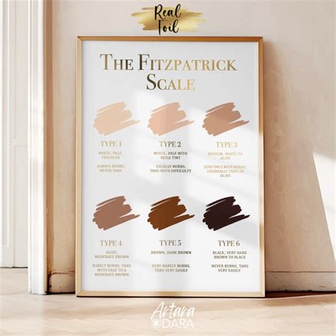 Fitzpatrick Skin Scale Poster Etsy