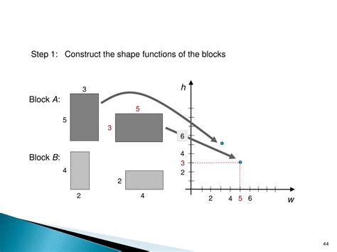 Ppt Lecture 6 Dynamic Programming Slicing Floorplans And Technology Mapping Powerpoint