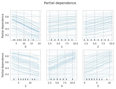 Performance And Data Visualization Examples — Pyrbp 0 1 0 Documentation