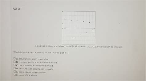solved part b y axis has residual x axis has x varıable