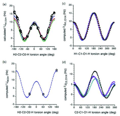 Dihedral Angle Dependences Of Vicinal 1 H 1 H Spin Spin Coupling