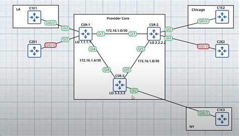 Simple Vpls Configuration Ldp Signaling Cisco Service Provider