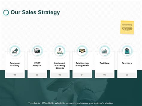 Our Sales Strategy Swot Analysis Ppt PowerPoint Presentation Professional Background Designs