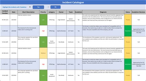 Incident Catalogue Template Itil Docs Itil Templates And Training