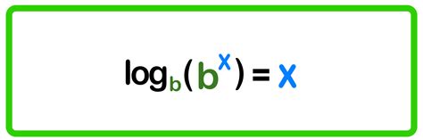Log Rules Explained Free Chart — Mashup Math