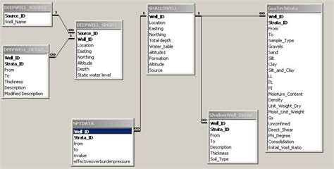 Structure Of The Geological Database For Kathmandu Valley Download