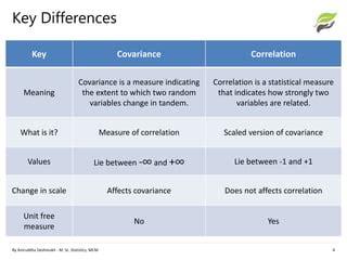 Covariance Vs Correlation PPTX Physics Science