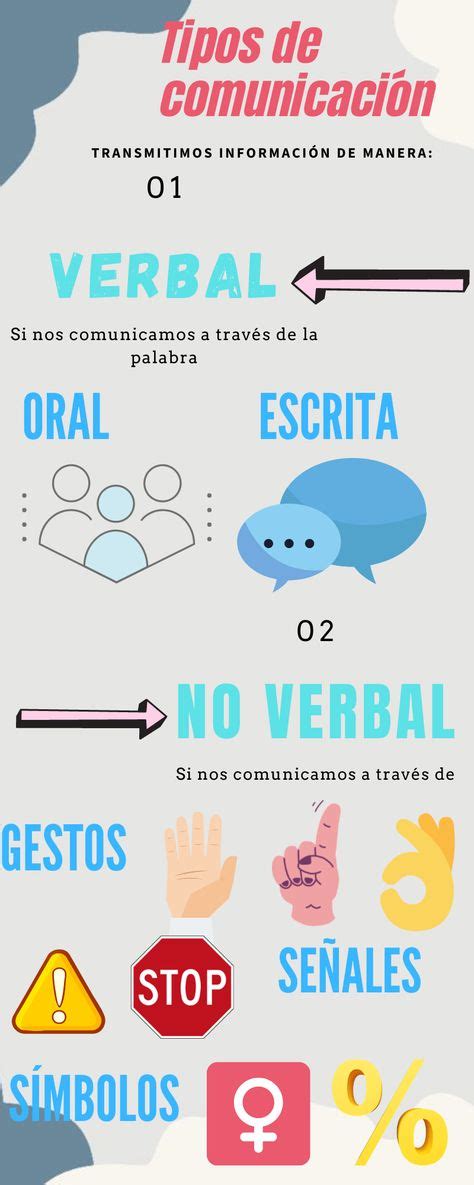 Tipos De Comunicacion