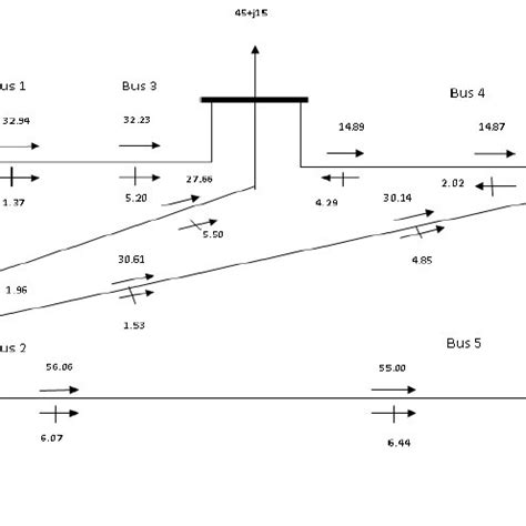 Standard IEEE Bus System Download Scientific Diagram