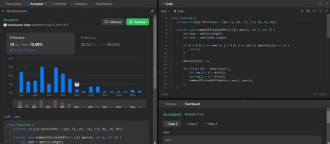 How To Solve Leetcode Problem Kunal Kumar Singh Posted On The Topic Linkedin
