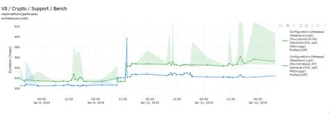 Regressions From Switching Corelib To R2r · Issue 11869 · Dotnetruntime · Github