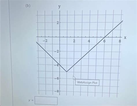 Solved Use The Graph Of Fx X To Write An Equation For