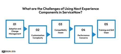 How To Get To Next Experience Components In Servicenow
