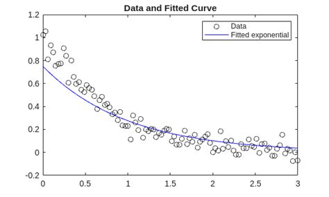 Bestfitwithboundconstraintsexample01png