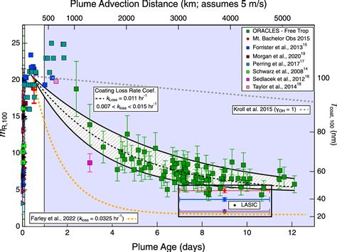 Asr Atmospheric System Research Asr Atmospheric System Research
