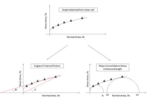 Powder Bulk Density Chart A Visual Reference Of Charts Chart Master