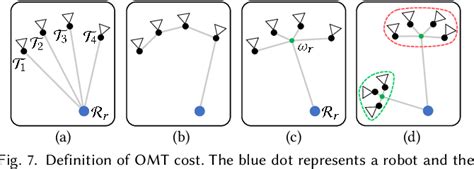 Figure 7 From Multi Robot Collaborative Dense Scene Reconstruction