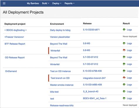 The Top 10 Continuous Testing Tools For Devops Testing 2025 List