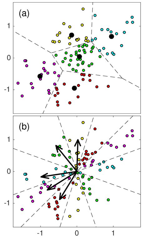 color online partitioning of gaussian random distribution using a