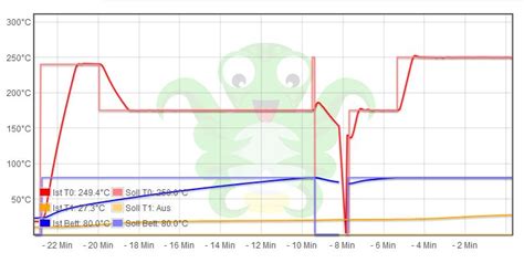 klipper shutdown while heating · issue 3067 · klipper3d klipper · github