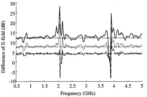 The Fdtd Modeled And Predicted By Linear Relation To Layer Thickness Download Scientific