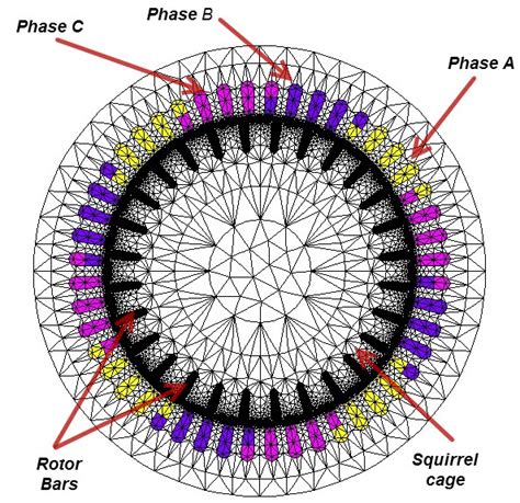 Geometry Regions And Mesh See Online Version For Colours Download Scientific Diagram