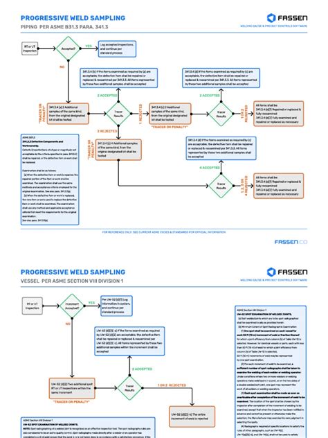 10 Progressive Weld Sampling For Asme Piping And Vessels Pdf