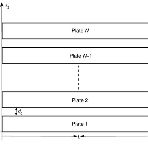 A Parallel Array Of N Equally Spaced And Mutually Interacting Identical