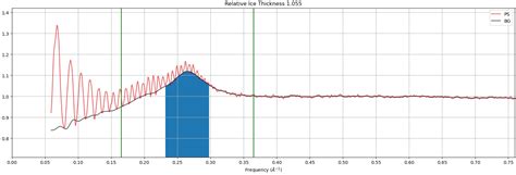 job patch ctf estimation cryosparc guide
