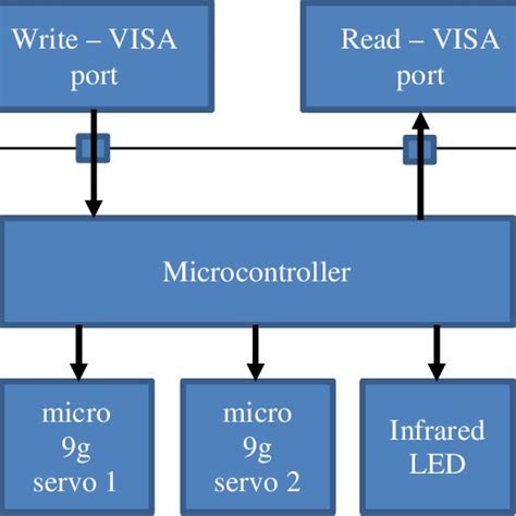Automatic Stacker Crane 3 Download Scientific Diagram