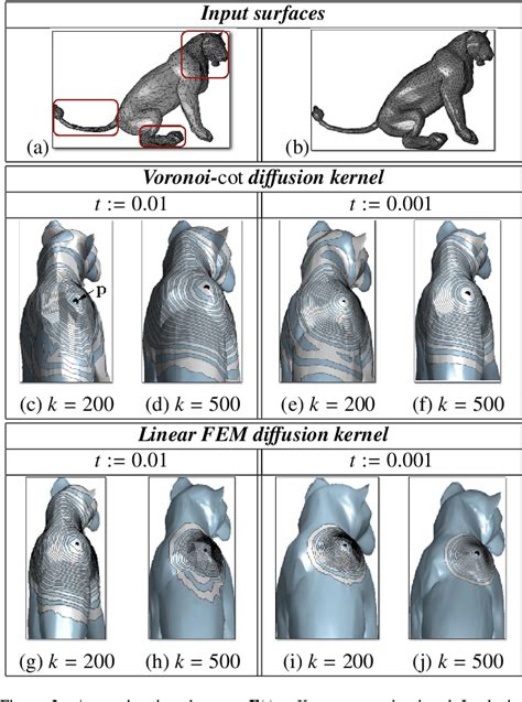 Figure 2 From Heat Diffusion Kernel And Distance On Surface Meshes And Point Sets Semantic Scholar