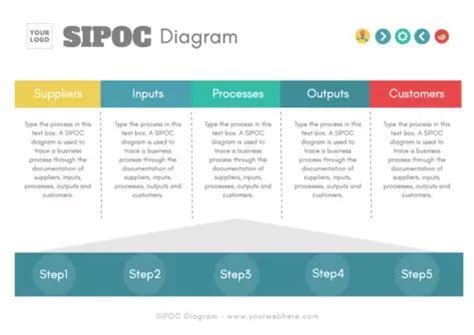 Free Editable SIPOC Diagram Templates